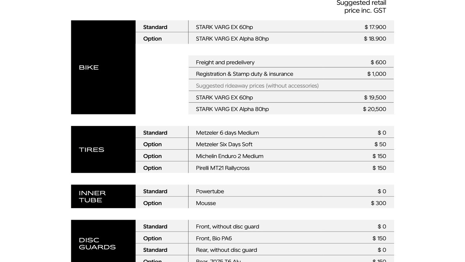 Stark Varg Pre-Order – Australian Electric Motor Co.